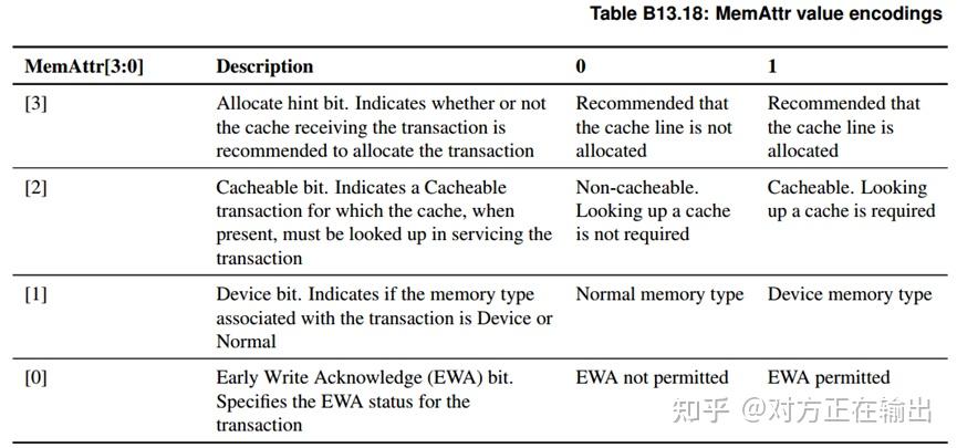 PCIe协议学习-PCIe的No Snoop Attr使用讨论 - 知乎