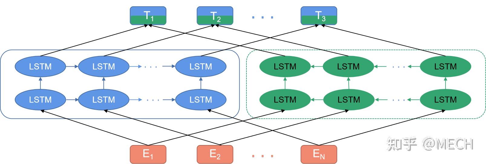 Multi Head Attention的作用到底是什么 知乎