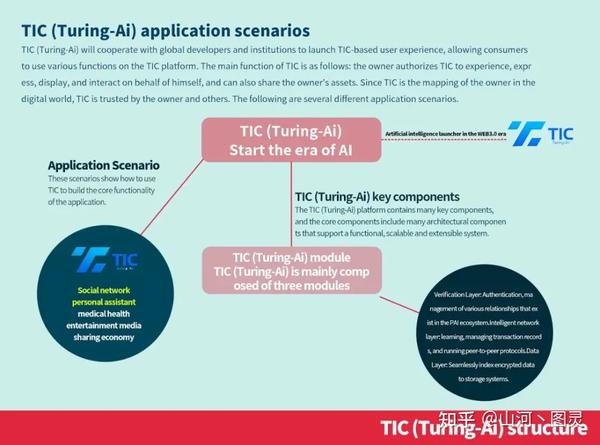 香港数字资产交易所HKD正式宣布首个star Token与TIC生态战略合作 - 知乎