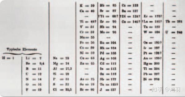 现代元素周期表的发展（元素周期律 金属 非金属 准金属 内过度金属 镧系 锕系）（十二） - 知乎