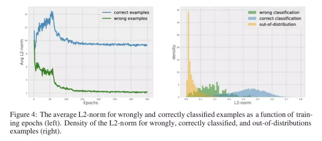 论文分享：Out-of-Distribution Detection - 知乎