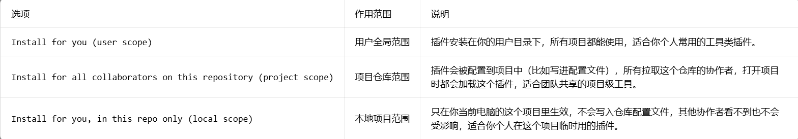 Claude Code 必备插件 Superpowers 详解 + 完整离线安装教程 - 知乎