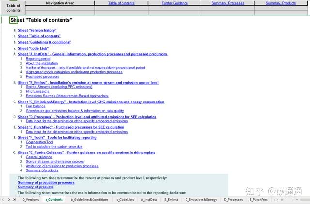 CBAM填报日即将截止！还不会具体操作？一文读懂填报内容、操作流程、注意事项 - 知乎