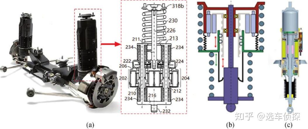 蔚来ET9天行底盘，非自研悬挂，揭秘背后的制造商——ClearMotion - 知乎
