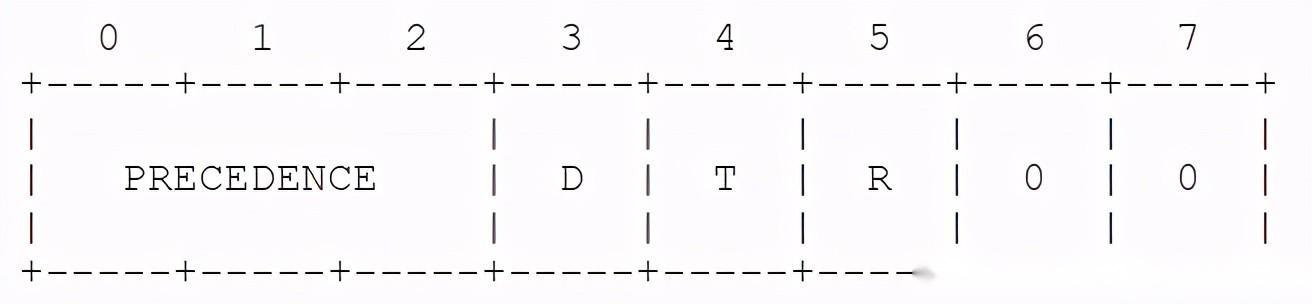 RFC791：INTERNET PROTOCOL网络协议 - 知乎