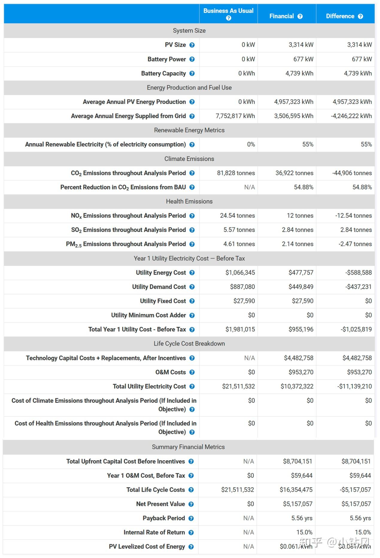 精益投资：储能项目规划工具系列：REopt - 知乎