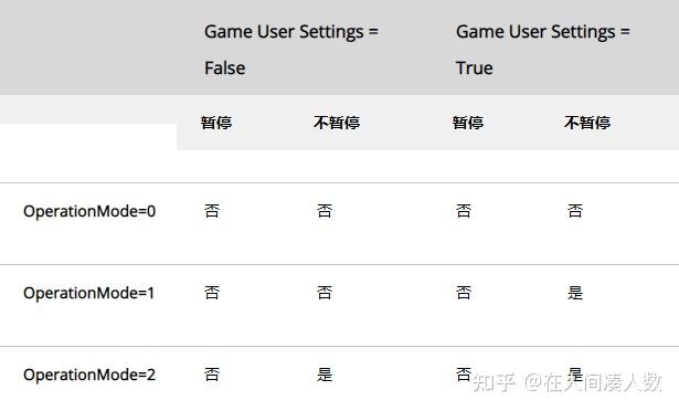UE5中如何动态调整屏幕分辨率来提升性能（一）？ - 知乎