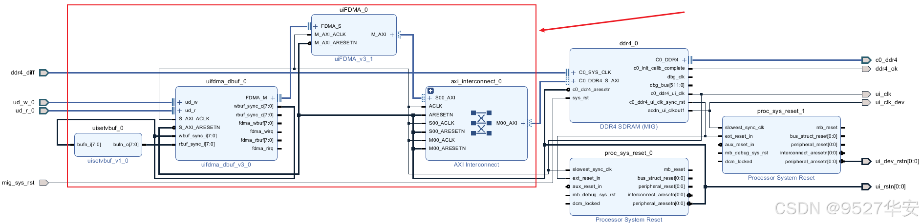 Ultrascale系列fpga实现hdmi转sdi视频编码输出，基于ultrascale Gth高速接口，提供2套工程源码和技术支持 知乎