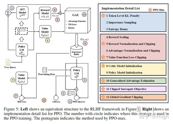 Secrets of RLHF in Large Language Models Part I: PPO - 知乎