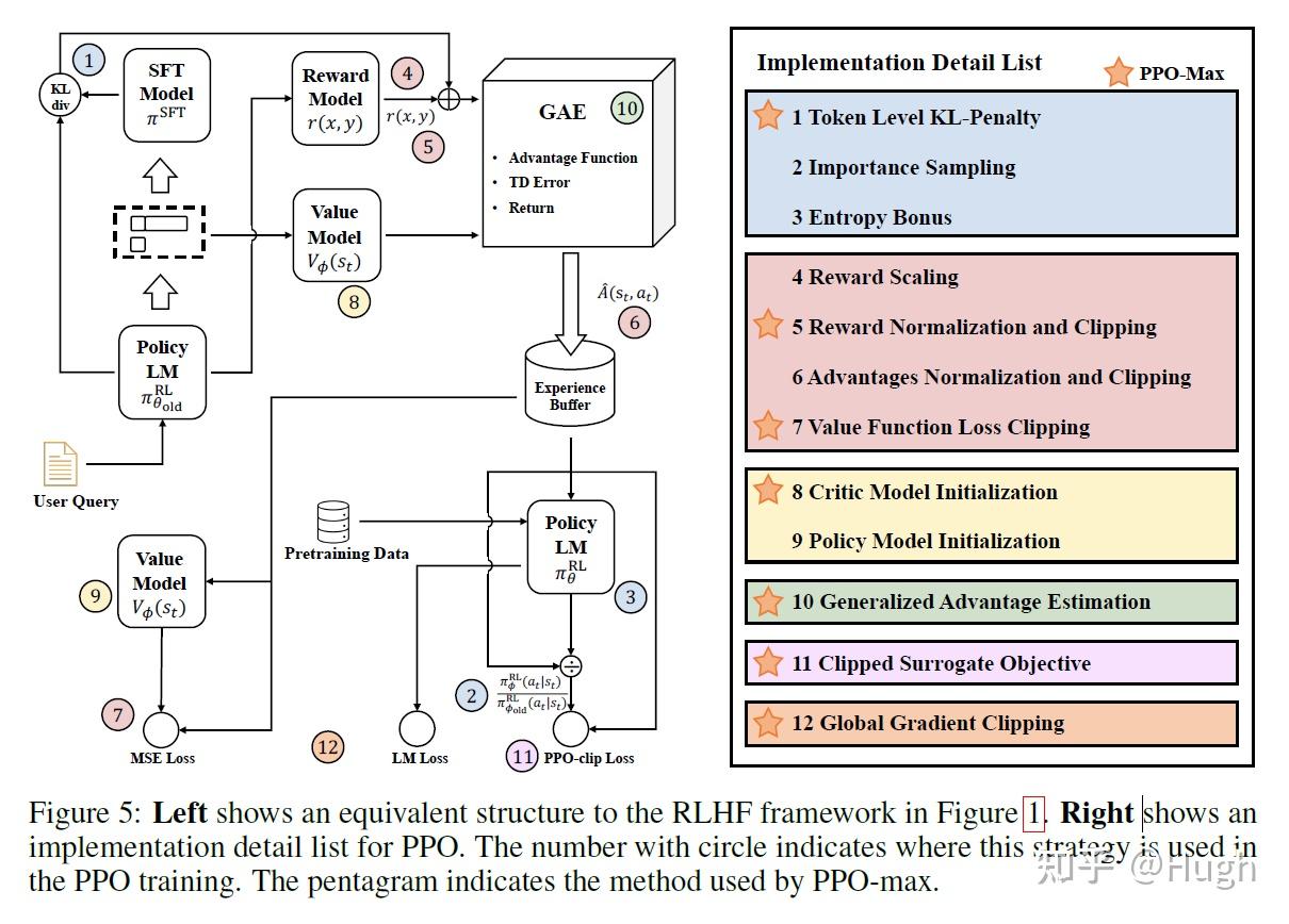 Secrets of RLHF in Large Language Models Part I: PPO - 知乎