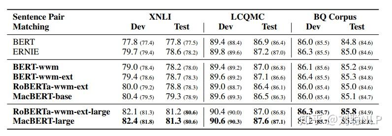 MacBERT：MLM as correction BERT - 知乎