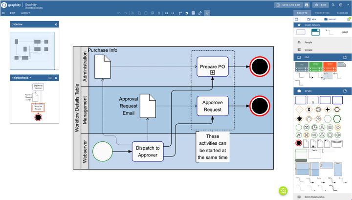 超好用的可视化工具yFiles - 知乎