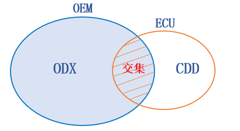 支持CDD转换的诊断设计工具——VisualODX - 知乎