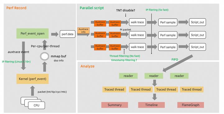 如何使用 Intel Processor Trace 工具查看任意函数执行时间 - 知乎