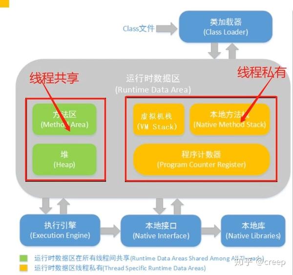 Jvm内存模型(详解) 知乎