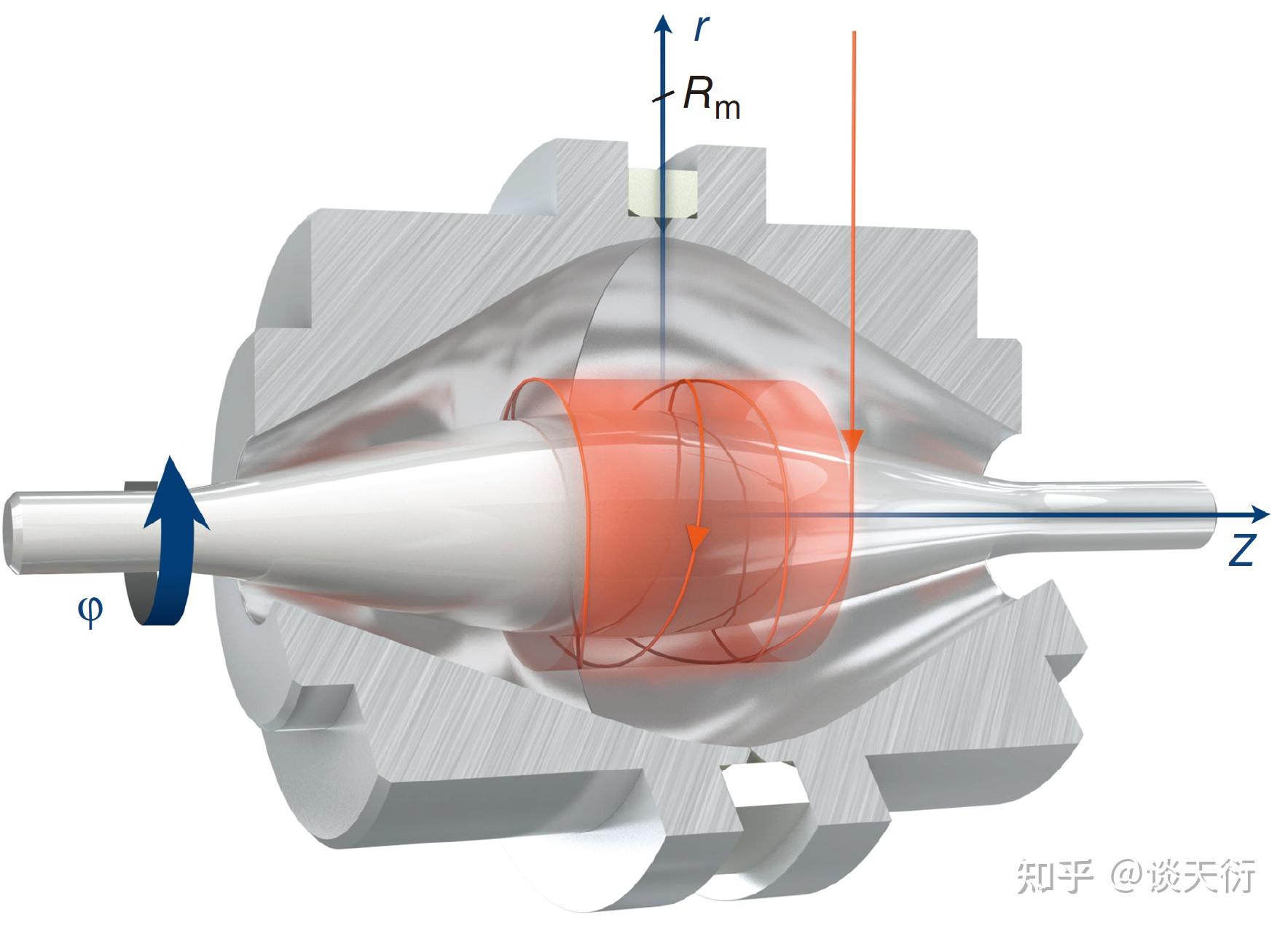 静电场轨道阱(Orbitrap)质谱的基础与进展 - 知乎
