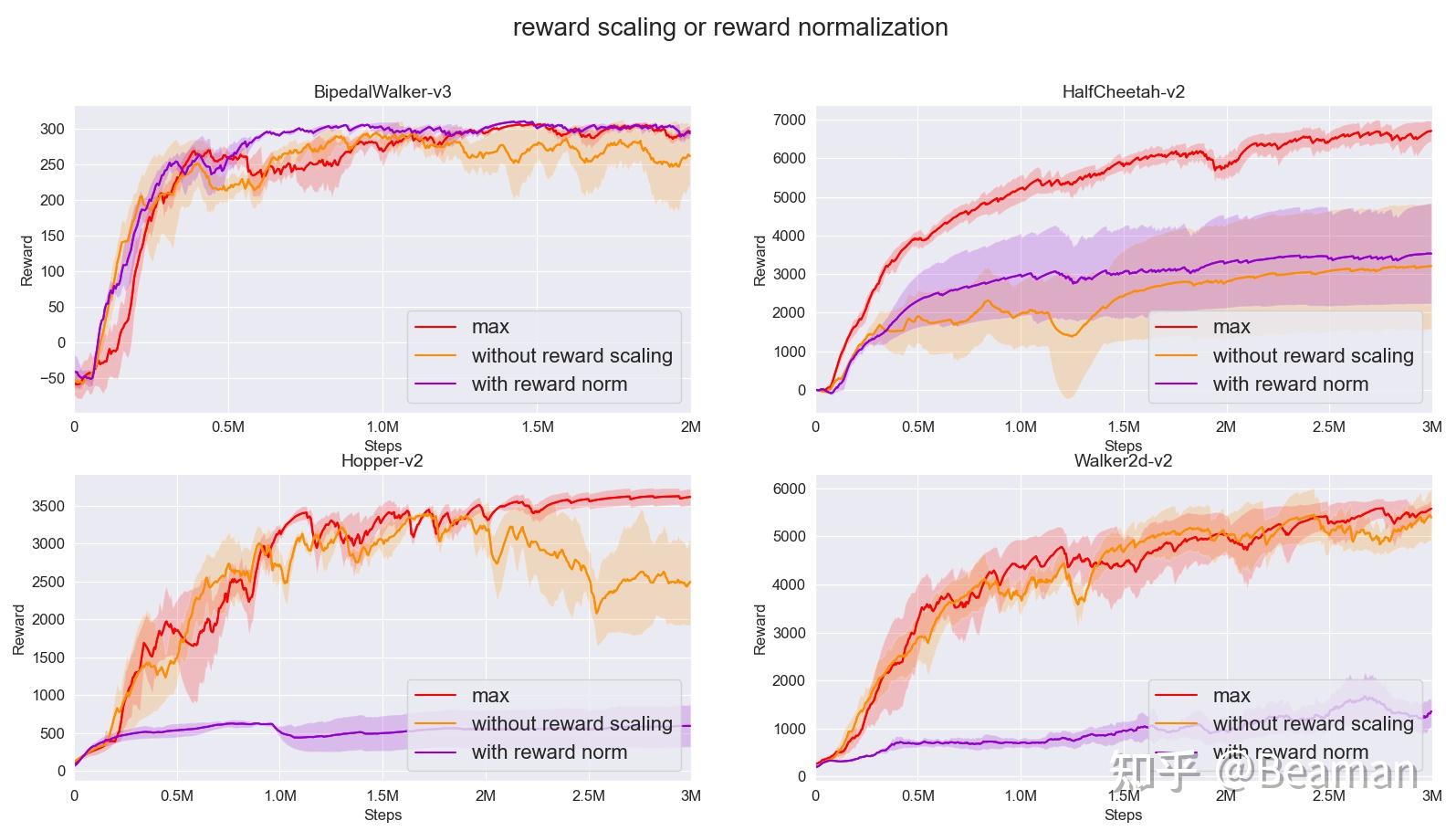 影响PPO算法性能的10个关键技巧（附PPO算法简洁Pytorch实现） - 知乎