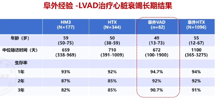 循证丨左心室辅助装置（LVAD）的研究进展 - 知乎