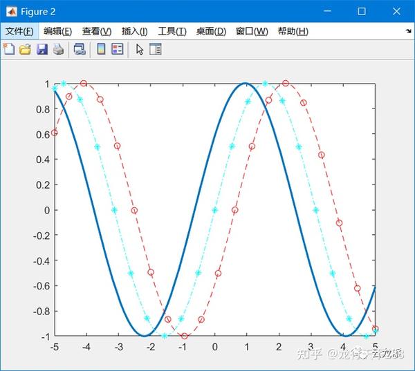 MATLAB的ezplot函数绘制隐函数图像 - 知乎