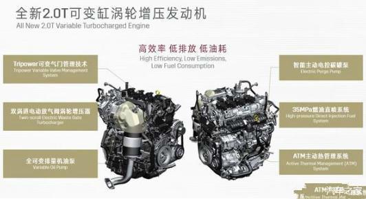通用汽车「LSY·2.0T」变缸技术：真能兼顾动力与油耗吗？ - 知乎