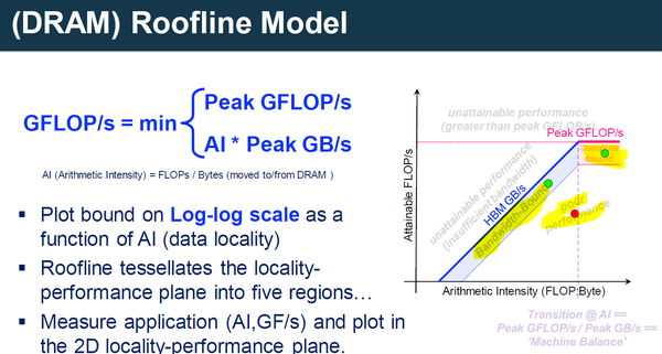 CUDA C++ Best Practices Guide - 知乎