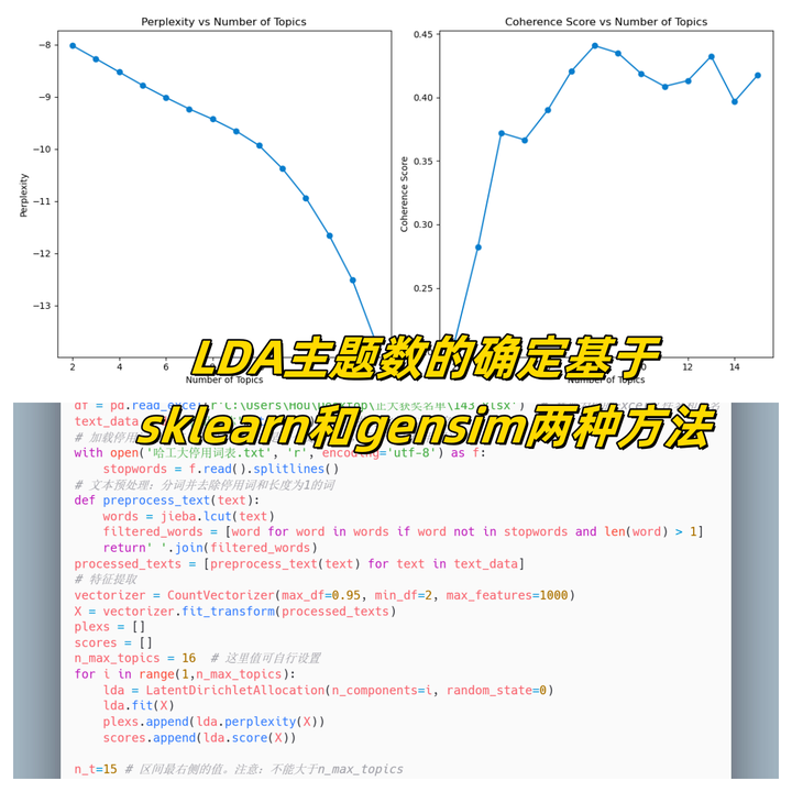 LDA主题数的确定基于sklearn和gensim两种方法 - 知乎