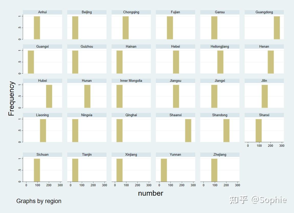 stata图形绘制 - 知乎