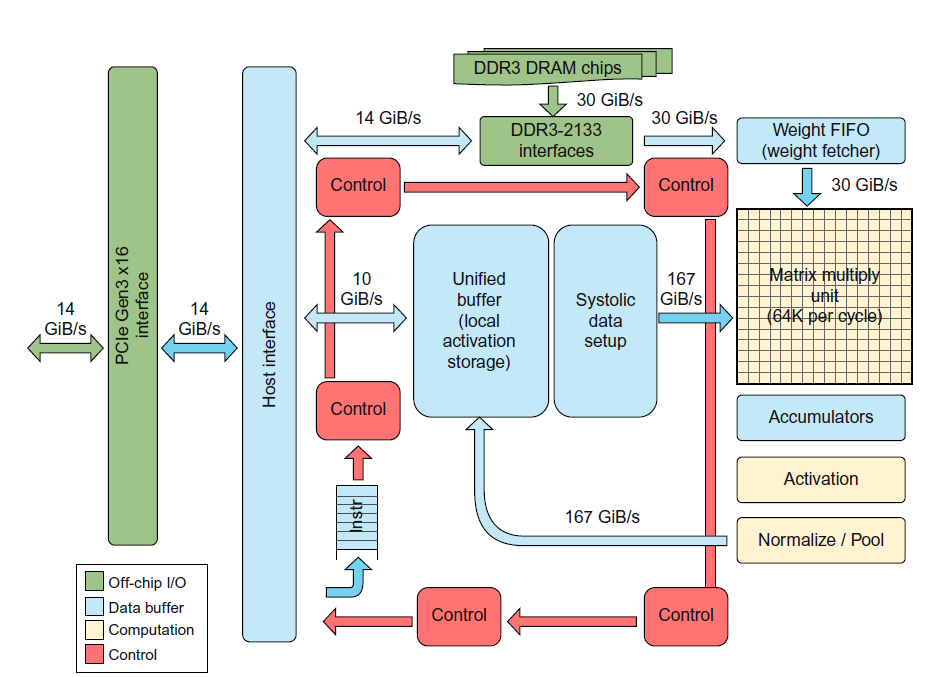什么是TPU - 知乎