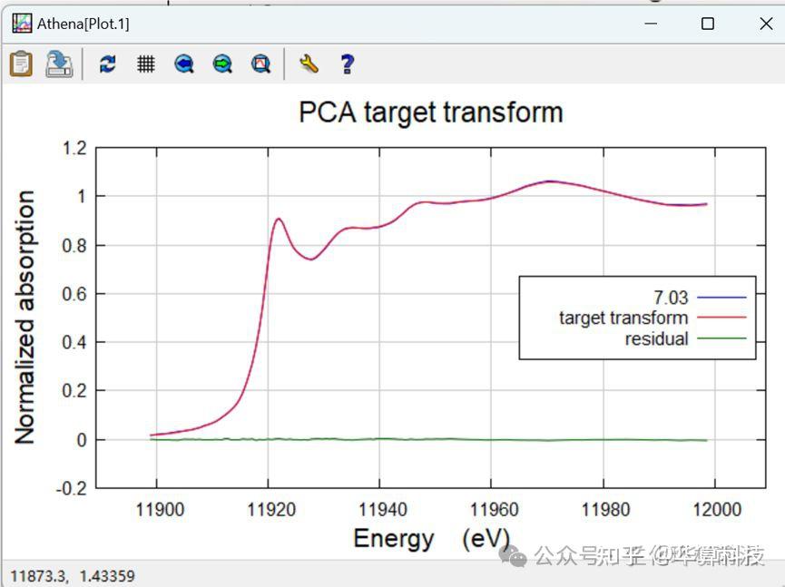 同步辐射XAFS半定量分析工具：Athena与XAS-PCA/LCF性能比较 - 知乎