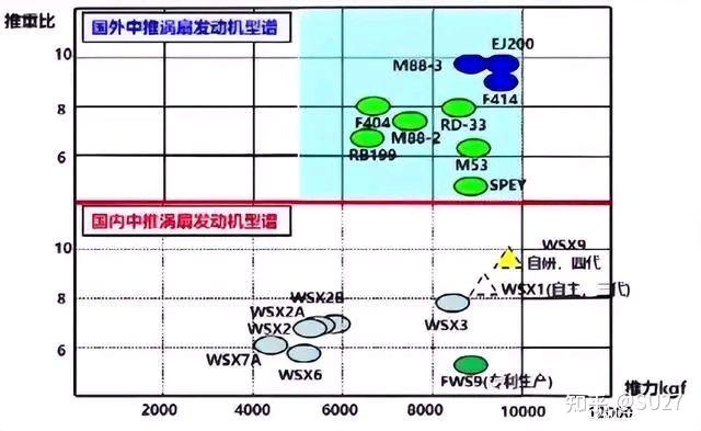 第四代小涵道比涡扇发动机机WS-19 - 知乎