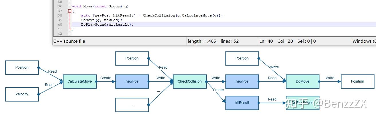 次时代代码框架 - FrameGraph - 知乎