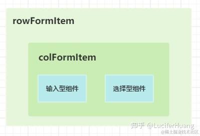 vue 低代码项目 form-generator 原理解析（超详细） - 知乎