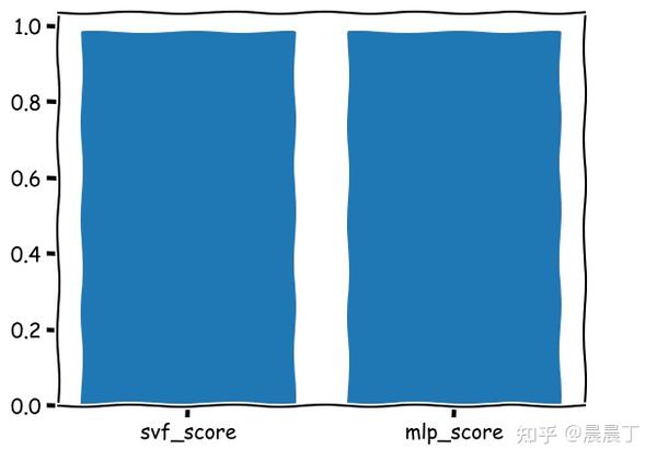 SVM与MLP分类模型实验报告 - 知乎