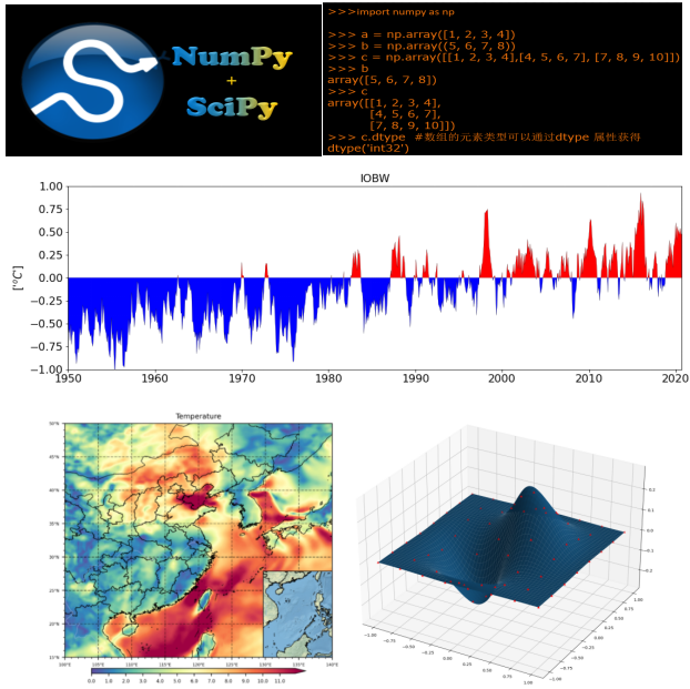 WRF模式+Python语言的结合应用；WRF模式安装、运行、前后处理 - 知乎