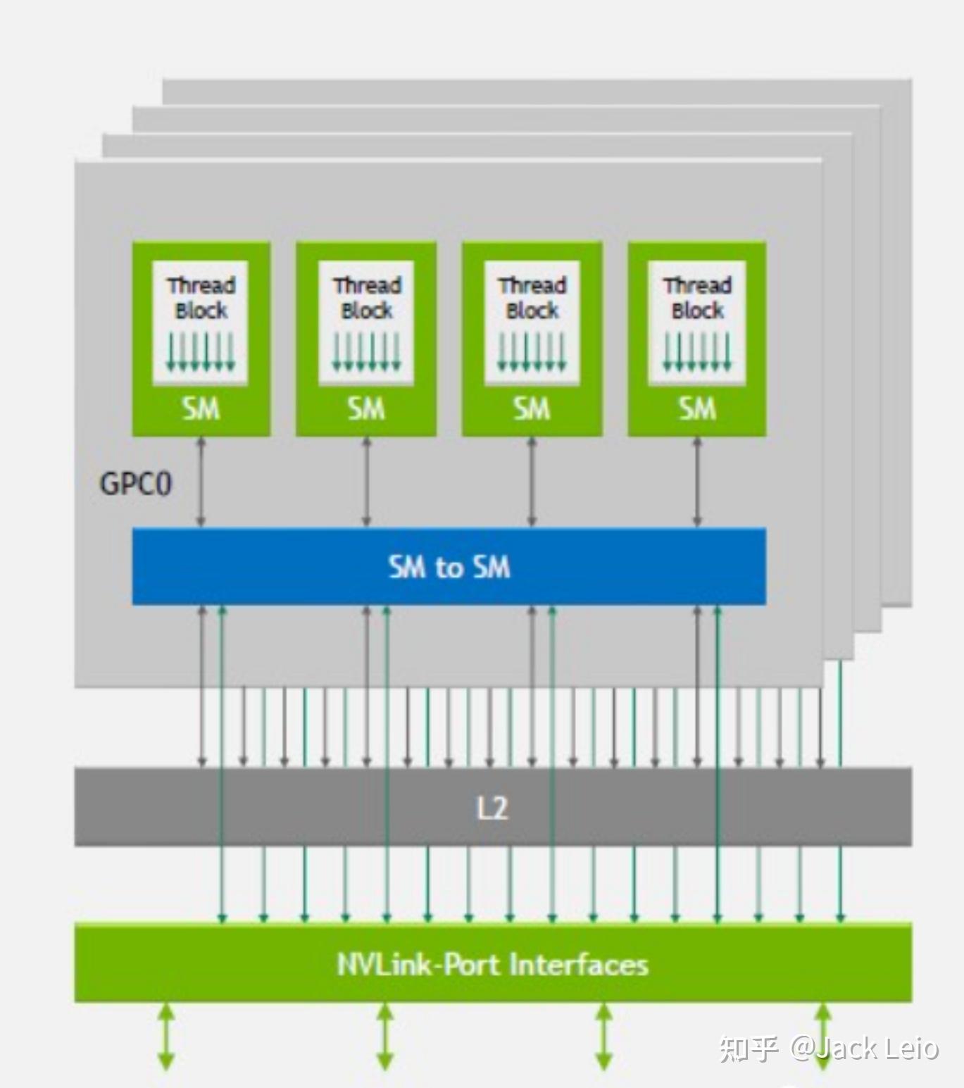 NVLink技术介绍 - 知乎