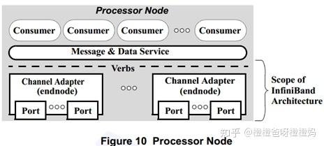 Infiniband技术规范之架构预览 (1) - 知乎