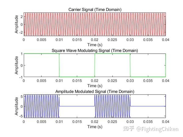 基于matlab实验对调幅进行终极理解 - 知乎