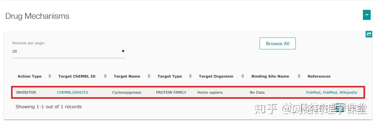 药物化学数据库ChEMBL介绍 - 知乎