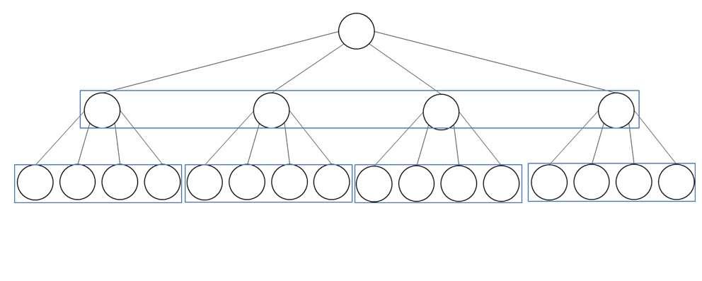 如何看待 Kaiming He 最新提出的 Fractal Generative Models ？ - 知乎