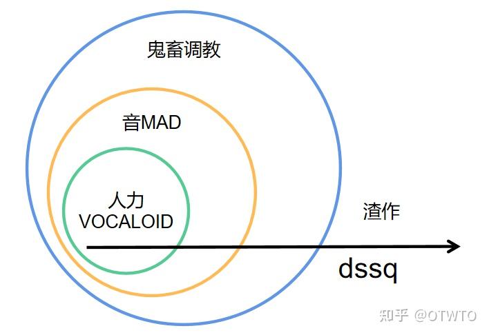 B站鬼畜区发展简析 - 知乎