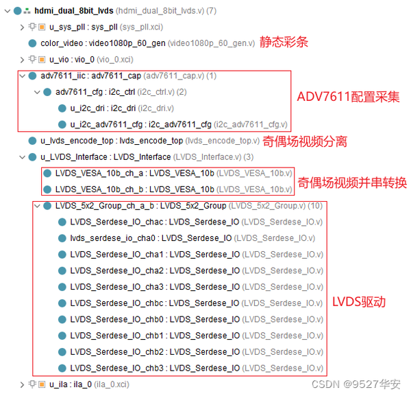 FPGA实现HDMI转LVDS视频输出，纯verilog代码驱动，提供4套工程源码和技术支持 - 知乎