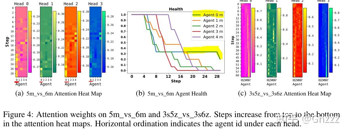 多智能体深度强化学习值分解方法总结（1）—VDN/QMIX/QTRAN/Qatten - 知乎