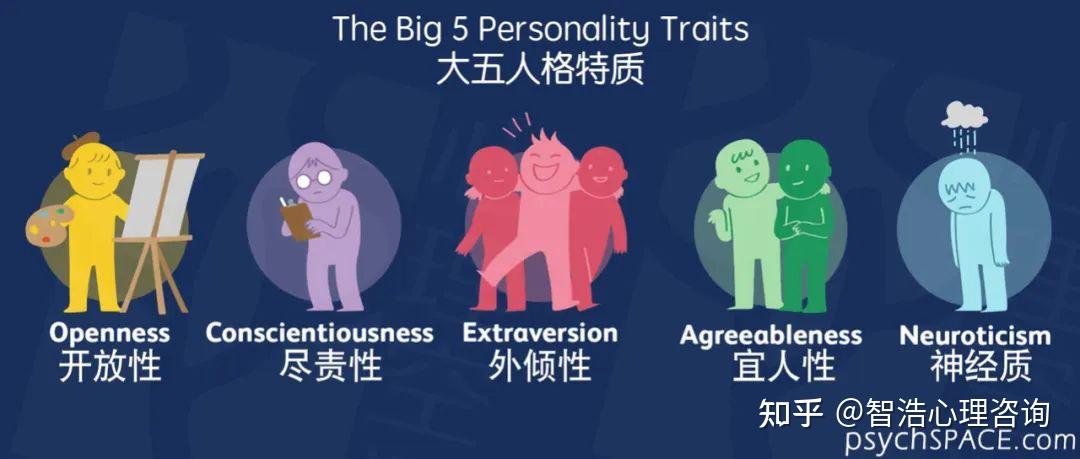 什么是大五人格模型 知乎
