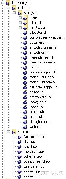XLua集成rapidjson与protobuf - 知乎