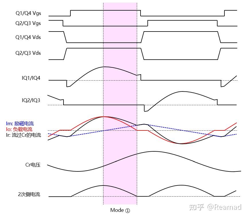LLC电路工作原理 - 知乎