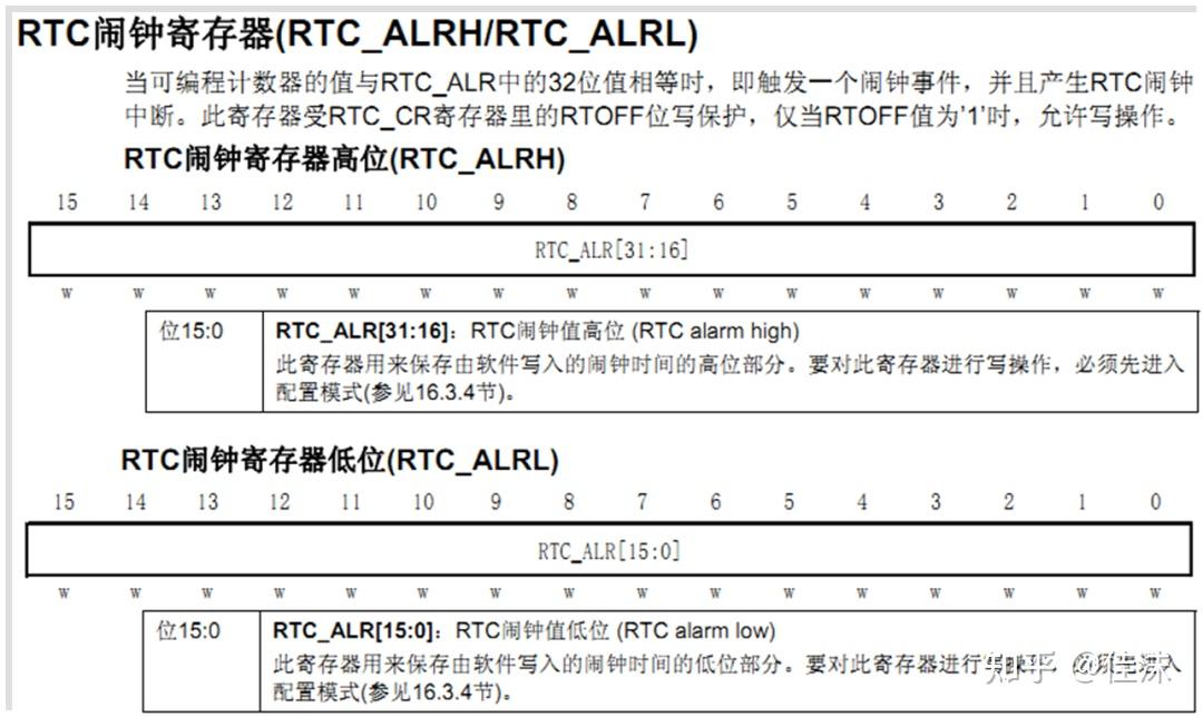 STM32开发 -- RTC详解（上） - 知乎