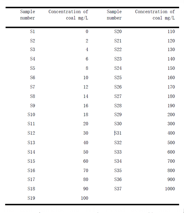 ASD丨ASD Fieldspec 3地物光谱仪在矿井水中煤浓度探测方面的应用 - 知乎