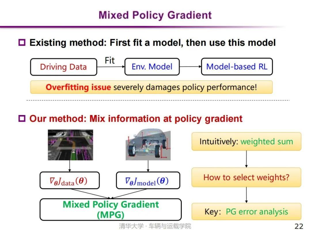 清华李升波教授：强化学习，让自动驾驶汽车自我进化，越开越好 - 知乎
