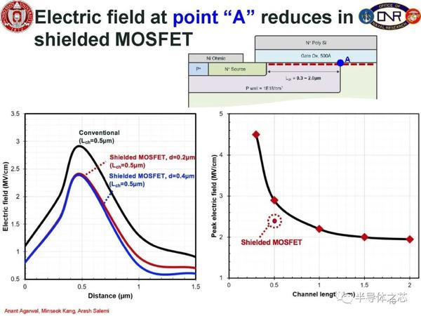 MOSFET制造工艺流程及版图设计详解 - 知乎