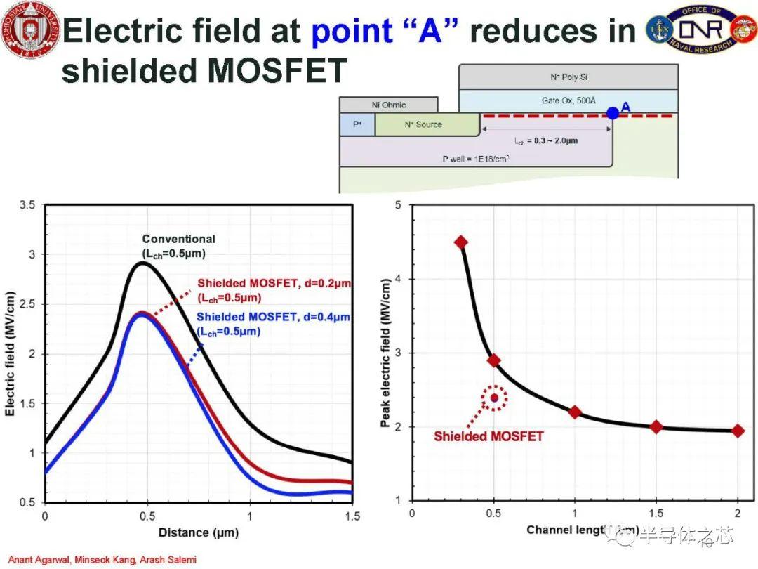 MOSFET制造工艺流程及版图设计详解 - 知乎